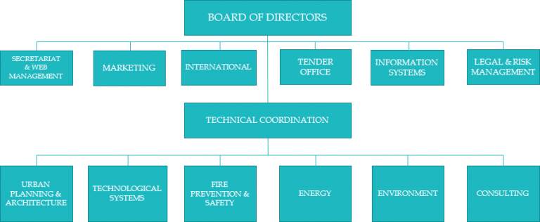 Organization chart - ECST S.r.l.